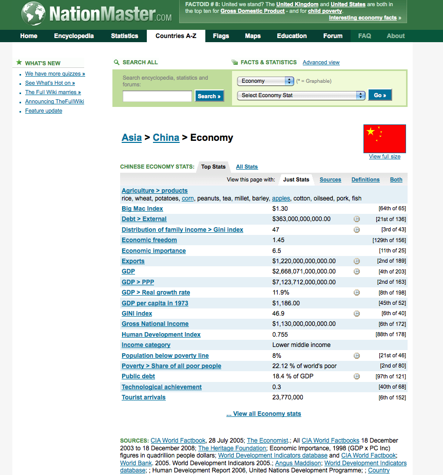 Bases de datos geográficas en el web