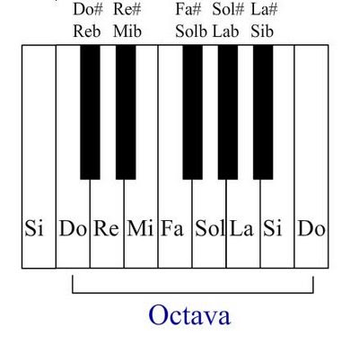 Aire y Sonido: Tutorial - Lectura de partituras