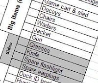 NorCal Cazadora: The How-To Series: Duck hunting checklist