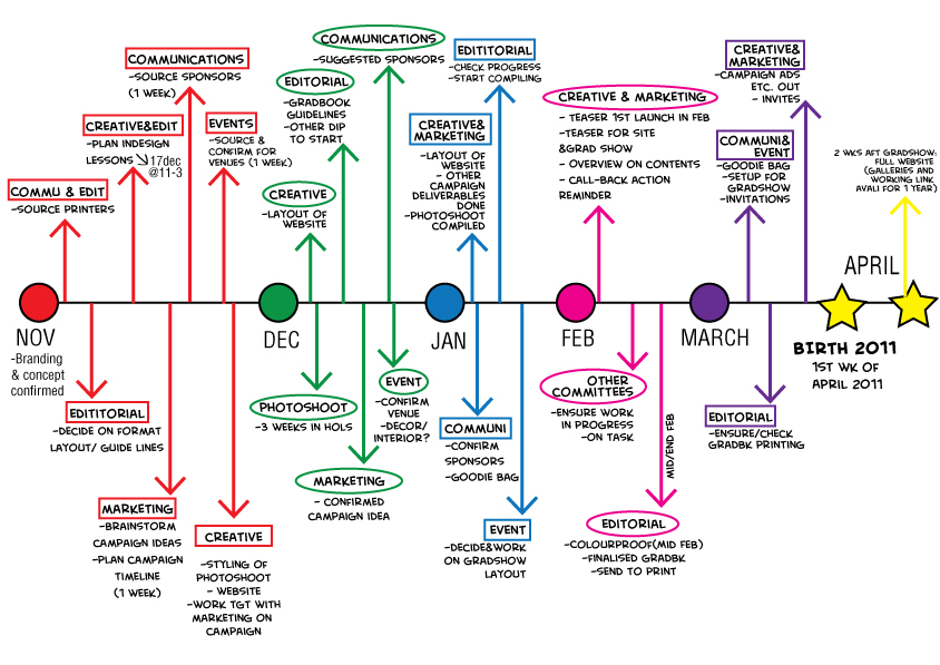The DCMD Birth 11 Gradshow
