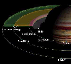 facts around us: Facts About Jupiter