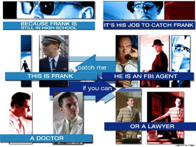 Recommended Movie: Catch me if you can