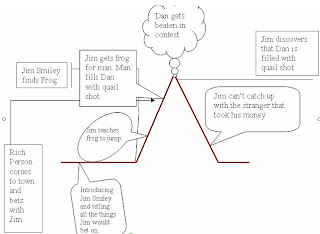 Review Central: Breakdown of Encores Production of "The Celebrated ...