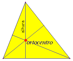 matematica4grupo5blogpot: Ortocentro