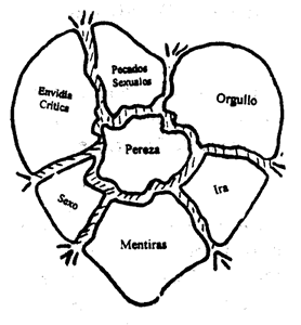 Corazón de Dios y tu corazón: No veo mis pecados, no sé qué decir en la ...