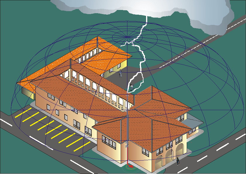 ODAS LUGAREÑAS: EL PARARRAYOS