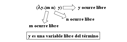 Taller de Programación Orientada a Objetos: Cálculo Lambda