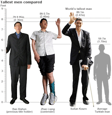 GH Accra: New World Tallest man's height scares potential girlsfriends away