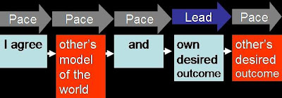 NLP GLOSSARY: Agreement Frame