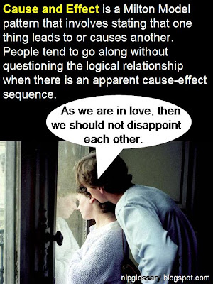 NLP GLOSSARY: Cause and Effect Milton Model