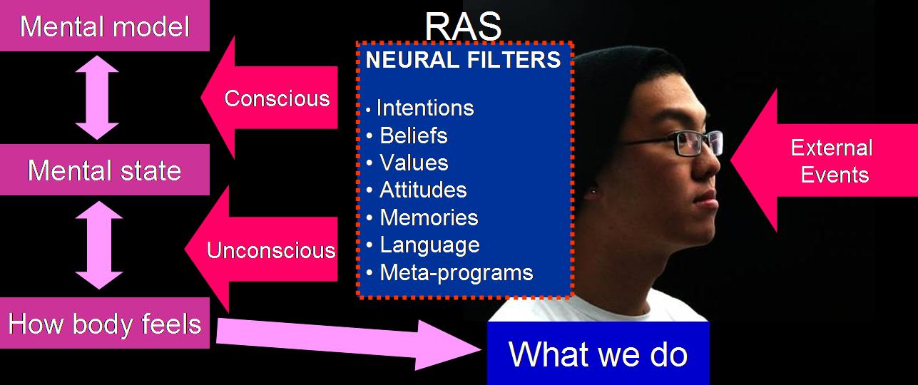 i trust, i can: NEURAL FILTERS