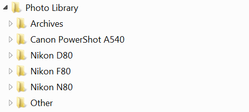 Please Make A Note: How to Organize your Digital Photos