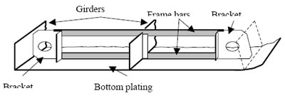 hull ( lambung kapal )