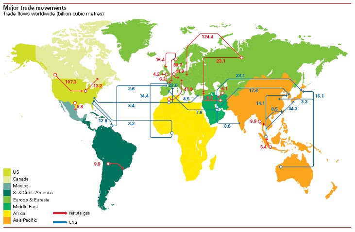 Energy Predicament: Natural Gas Major Trade Movements