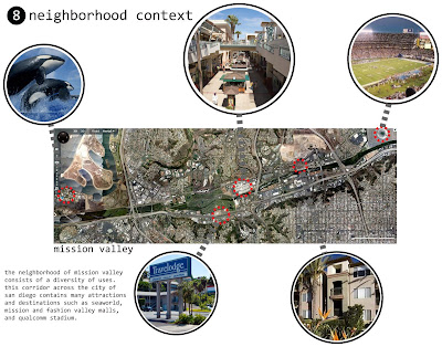 The Next Urban Utopia: site analysis document