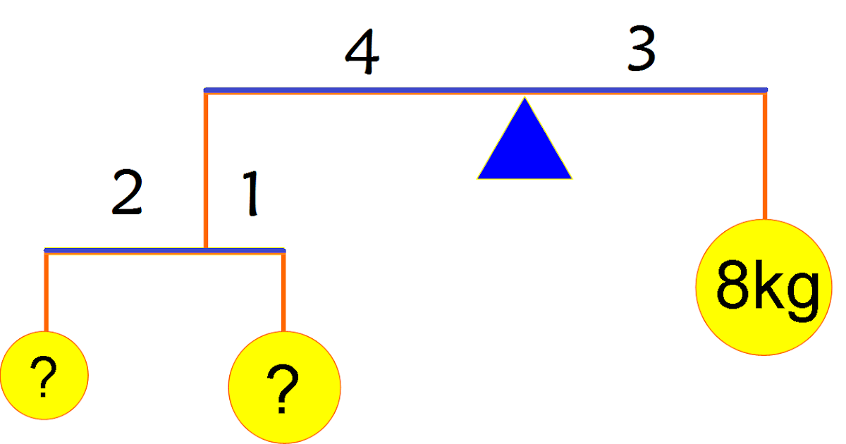 MEDIAN Don Steward mathematics teaching: moments