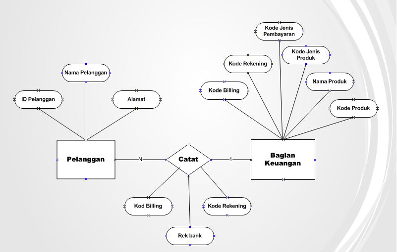 D A T A B A S E D S Y S T E M: ERD SisteM InFormasi