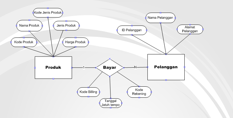 D A T A B A S E D S Y S T E M: ERD SisteM InFormasi