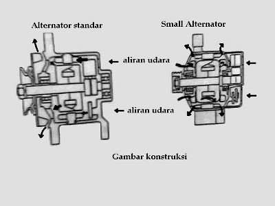 Pedoman perbaikan kendaraan: Alternator