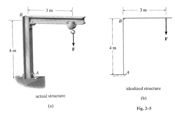 Idealized Structure | Unimap Module
