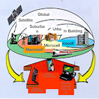 Rhichie Malone: Arsitektur Jaringan 3G