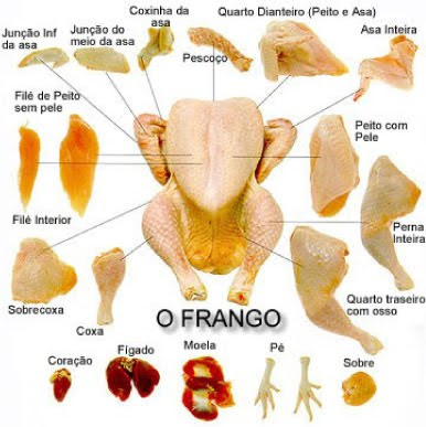 de Dai para Isie: Aula de Frango - Gastronomia Básica