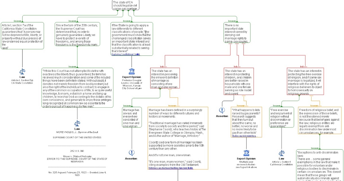Philosophy 130: Introduction to Critical Thinking: Example Argument Map