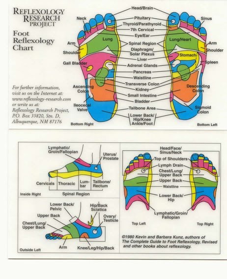 Reflexology Massages Brampton