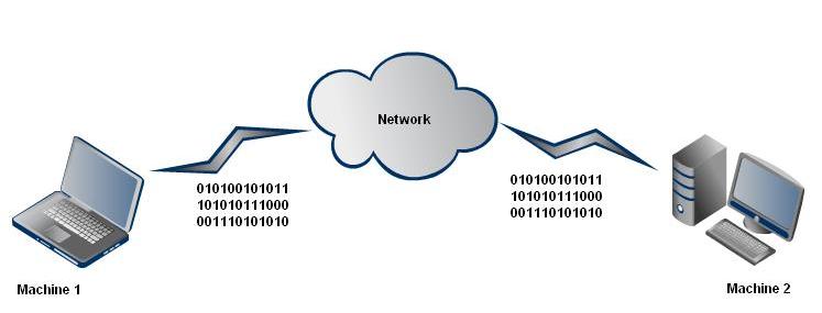 Serialization in JAVA | Super Compiler