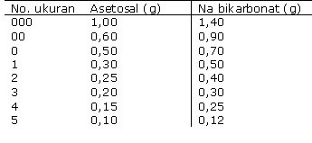 Kapsul (capsulae) | Eveboutique and Bridal