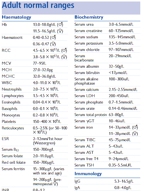 Madu Bunga Padi: Nilai Normal Hasil Laboratorium