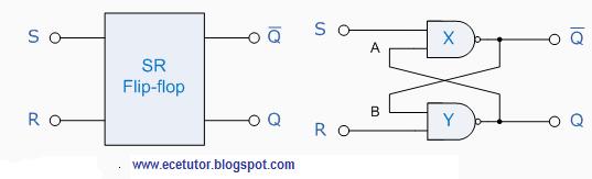 Electronics world: SR NAND Gate Flip-Flop