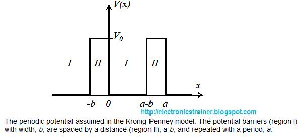 The Kronig-Penney model ~ Electronics World