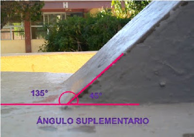 Ángulos: Ángulo Suplementario