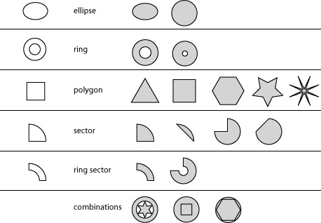 GIS Information from Fondren Library, Rice University: Tuesday Tools ...