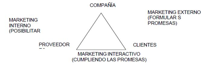 tutorial de mercadotecnia: CONTNUACION DE MIX DE MARKETING