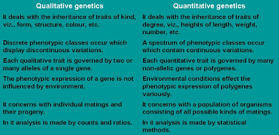 Quantitative genetics and Qualitative genetics - GeneticsStudy