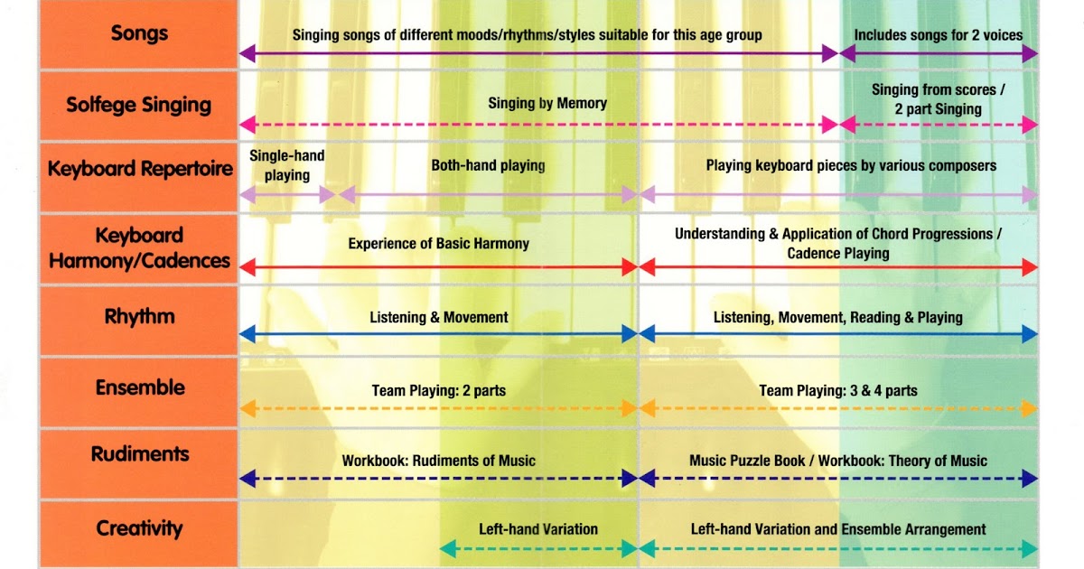 Charles' Trail: Jayden Completes His Junior Music Course (JMC) Book 2!