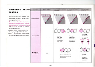 Quilting Trish: Sewland Overlocker Manual