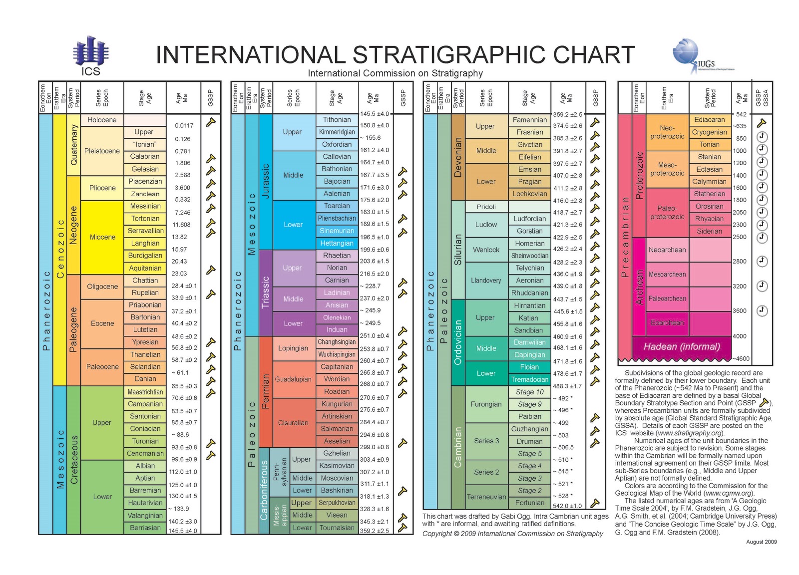 Sedimentology and paleoclimatology