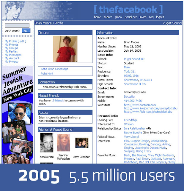 Los 7 años de Facebook, y sus dueños (Infografía) ~ Curioseando