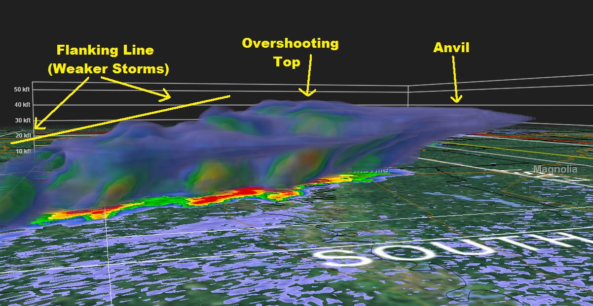 Paul Douglas Weather Column: Anatomy of a thunderstorm