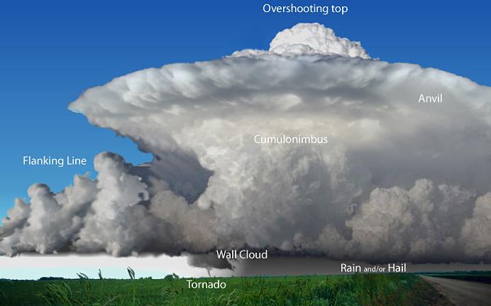 Paul Douglas Weather Column: Anatomy of a thunderstorm