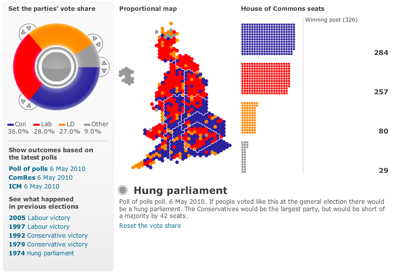 Andy McGowan: Design Context: Imbalance: BBC Election Graphics