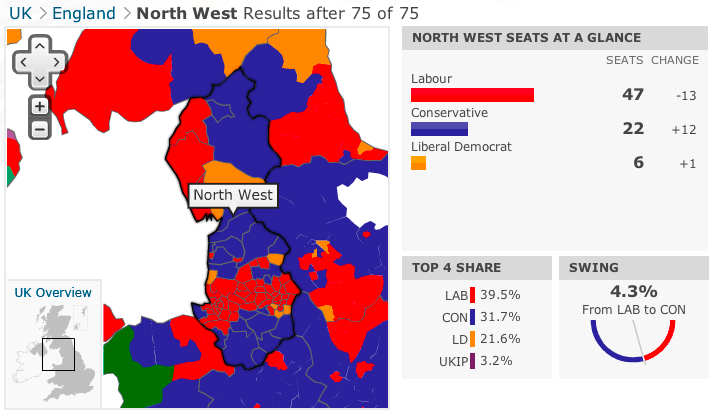 Andy McGowan: Design Context: Imbalance: BBC Election Graphics