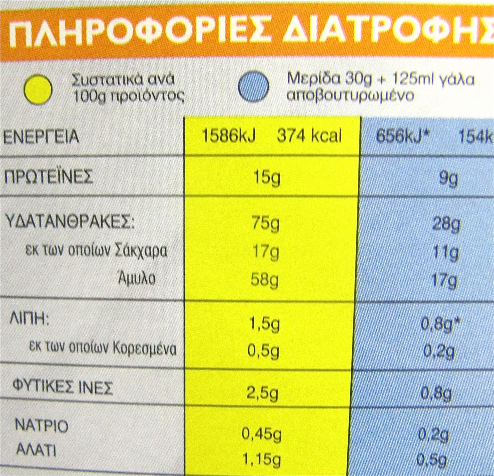 ΝΑ ΤΟ ΦΑΩ; Αντικειμενική κριτική για τη διατροφή και τη δίαιτα από ...