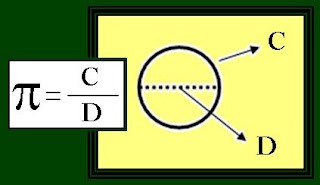 Matematicamente contando:::...: O número "pi" e sua imprecisão