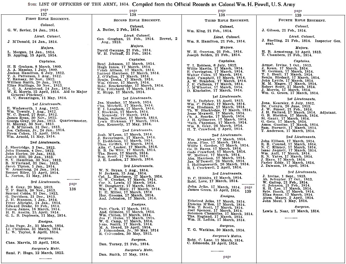 my military history research interests: Rifle Regiments - officer sketches