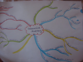 Sally-Anne Fenton: Mind maps