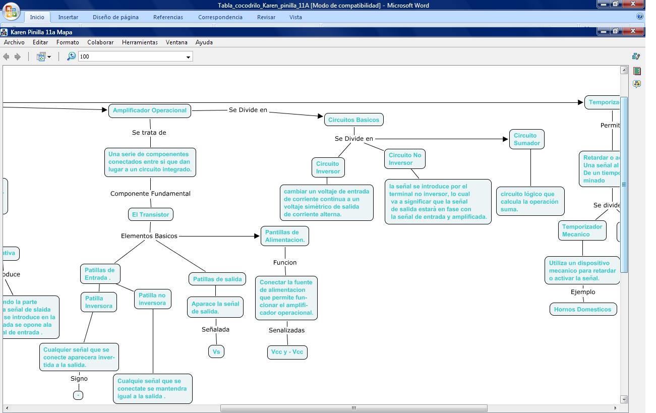 Informatica & tecnologia: mapa Conceptual Cmap tools